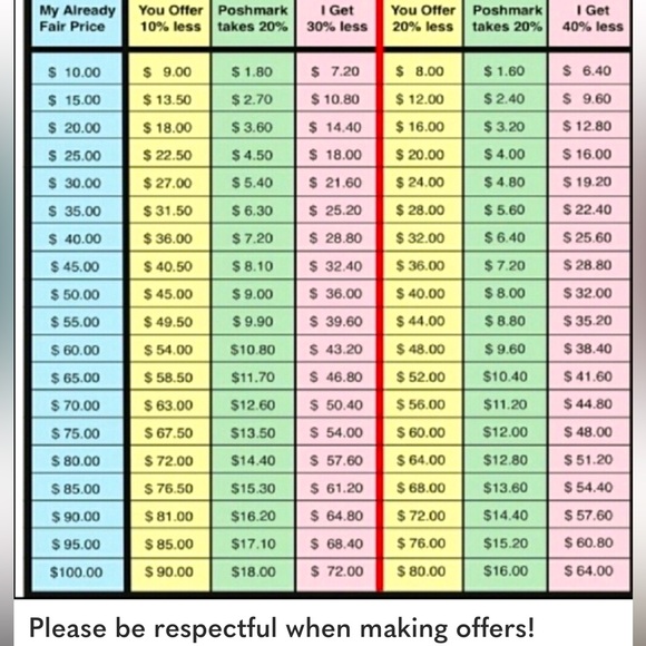 Other | Colorful Pricing Chart Poster | Poshmark